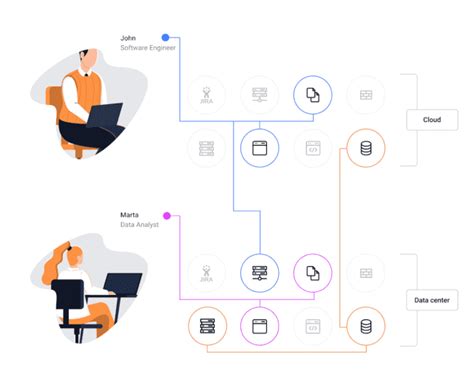 Wireguard Snadné Nasazení V Mesh Síti Díky Nástrojům Netbird A Netmaker Root Cz