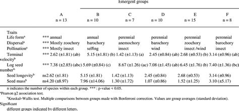 Description Of The Emergent Groups Eg From Classification Of 296 Download Scientific Diagram