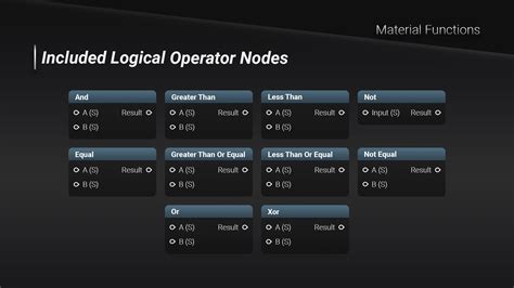 Conditional Statements This Powerful Expansion Of The If Node Streamlines Your Workflow