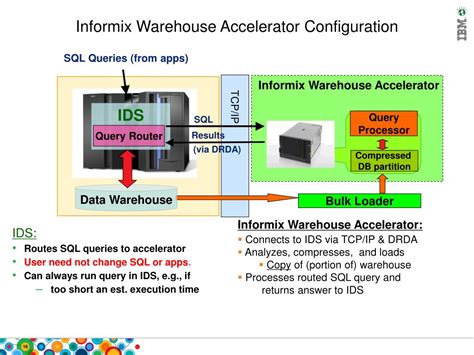 ppt real time analytics with informix warehouse accelerator