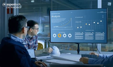 Industrial Data Manager Aspentech Inmation