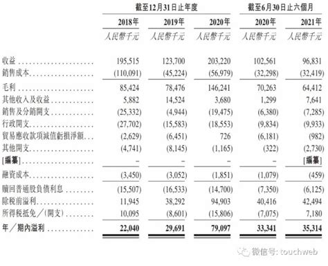 美因基因冲刺港交所年营收2亿 美年大健康是大股东 财富号 东方财富网