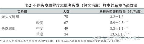 男生头屑巨多，头皮出油严重、发痒、一挠像下雪！用二硫化硒就能搞定？【医学博士】保姆级男生去头屑攻略，三步去屑告别油脏头！ 知乎