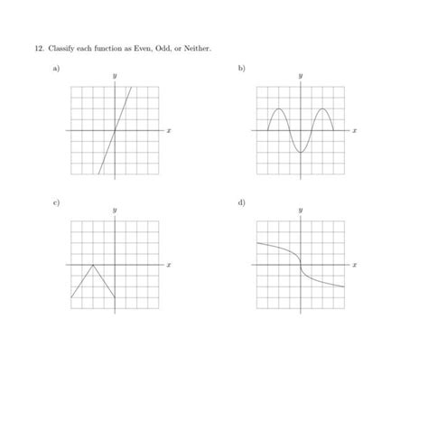 solved 12 classify each function as even odd or neither
