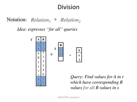 Relational Algebra Ppt Download