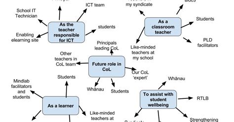 Interdisciplinary Connections