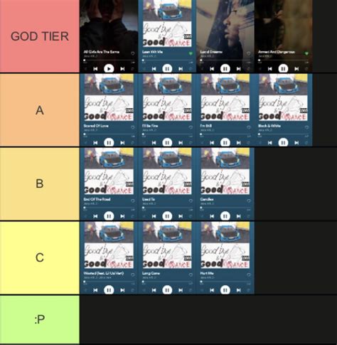 Ranking Songs Off Goodbye And Good Riddance Forgive The Quality