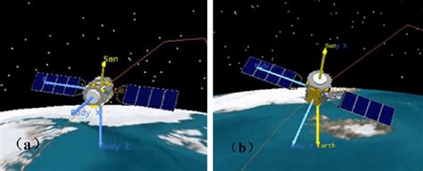 a nadir pointing and b sun pointing mode of the satellite