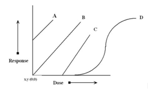 Midterm Biology Radiation Protection Flashcards Quizlet