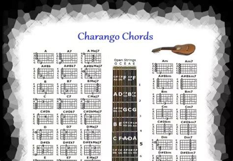 Charango Chords Chart 60 Chords £1042 Picclick Uk