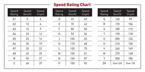Kenda Tires Automotive Tire 101