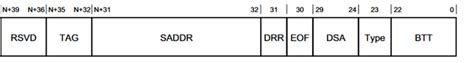 axi datamover ip 核 （一） datamover ip核 csdn博客