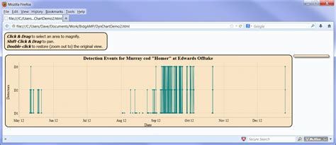 dygraphs can t resolve graphs with null values in ie and chrome