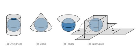 Chapter 2 Spatial Data In R Elegant And Informative Maps With Tmap