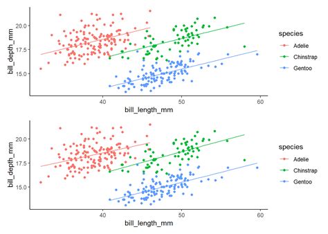 Introduction To R For Biology Ecology Multiple Regression Model Selection