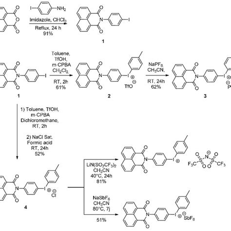 Scheme 2 Chemical Structures Of Iodonium Salt Speedcure 938 Amine