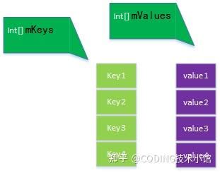 一文详解 SparseArrayArrayMap 实现原理 知乎