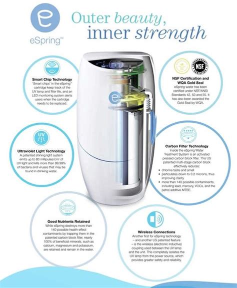 Says it all | Water purification, Water treatment system, Amway