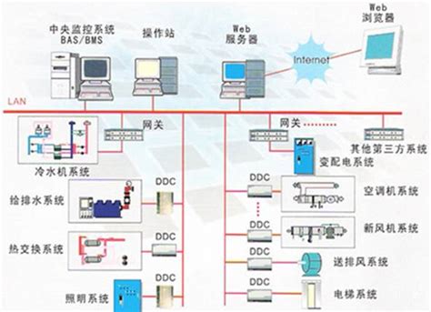 Ddc系统流程图序流图工流图第17页大山谷图库