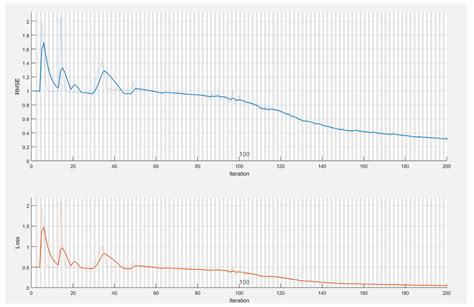 Figure 1 From An Lstm Based Time Series Forecasting Framework For Web