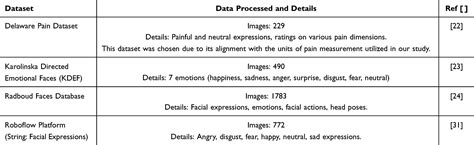 Employing The Artificial Intelligence Object Detection Tool Yolov8 For