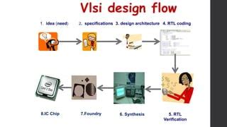 Vlsi Final Year Project In Ludhiana PPT