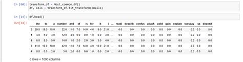 Simple Ml Model For Classifying Email As Either Spam Or Not 📩 By