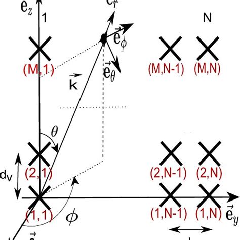 2d Antenna Array System Download Scientific Diagram