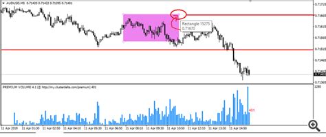Rectagle Price Rectangles Mql4 And Metatrader 4 Mql4 Programming Forum