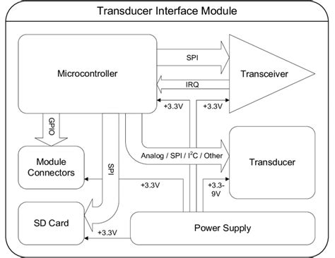 Transducer Block Diagram At Evelyn Saltsman Blog