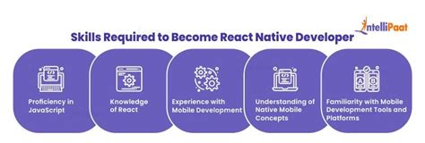 React Native Developer Job Description Skills Roles And Salary