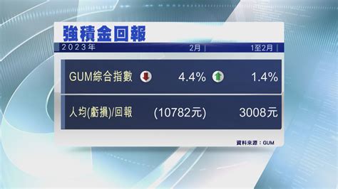 【股票基金表現曳】gum2月mpf人均蝕10782 Now 新聞