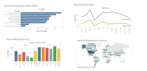 akhid s on linkedin dataanalytics visualization finance