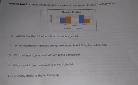 Solved Learning Task 2 Analyze The Double Bar Graph Below By