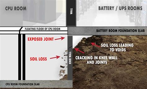 Rehabilitating Soils Post Construction Using Geotechnical Polyurethanes