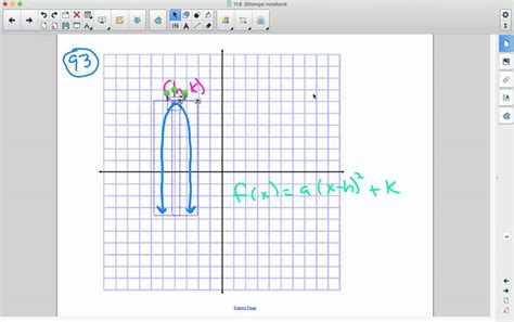 Solveduse The Following Graph Of Fxax H2k Graph Cant Copy