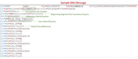 What Is Edi 846 Document Edi2xml