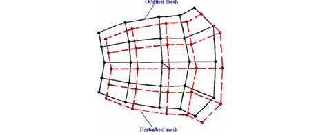 The Schematic Shape Of D Finite Element Mesh Using Linear Mapping