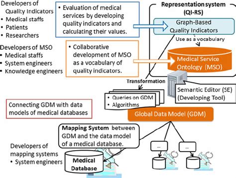 Overview Of Qi Framework Download Scientific Diagram