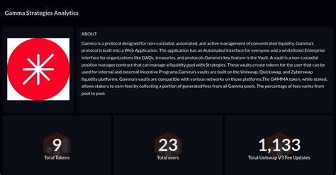 Gamma Strategies Analytics Dashboard Dapplooker
