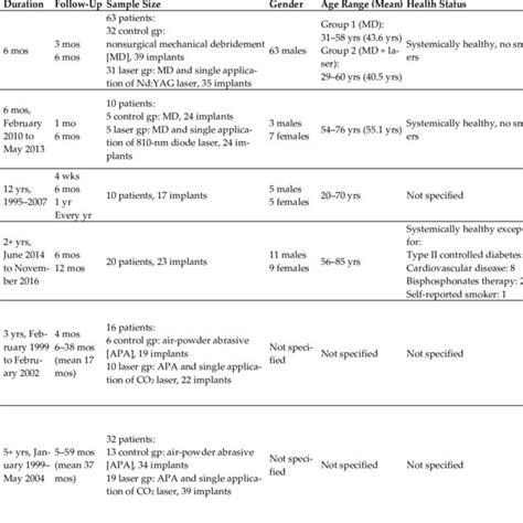 Radiographic Methods And Outcomes Download Scientific Diagram