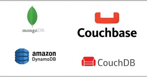 4 Nosql Document Databases For Your Next Application Rmicroservices
