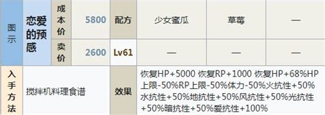 符文工房5恋爱的预感怎么做 恋爱的预感制作方法分享 3DM单机