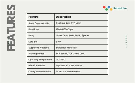Iot Modbus Gateway TCP At Piece Modbus RTU Gateway In Nagpur ID