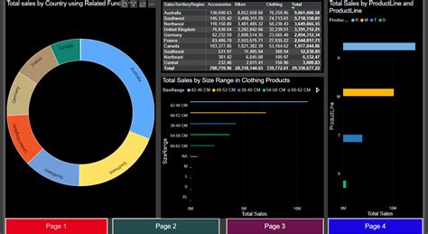 GitHub AmanRawat0507 Power BI Business Analytics