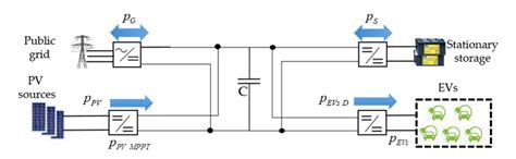Online MATLAB Workshop On Solar PV Powered EV Charging Station