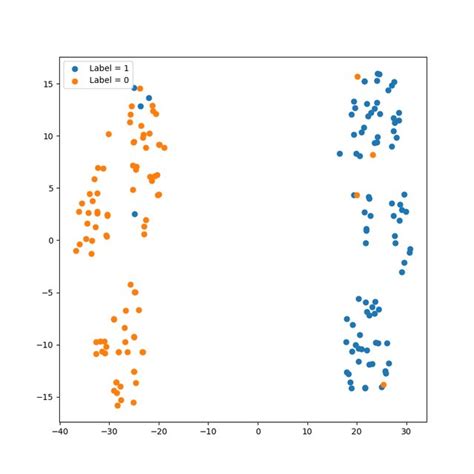 The Embedded Space Of The Latent Representation Of Popular Unpopular
