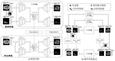 一种基于肿瘤感知引导的无监督多模态脑影像翻译方法