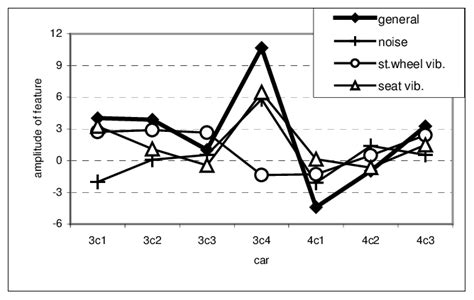 Examples Of Stimuli Verbal Portraits Download Scientific Diagram