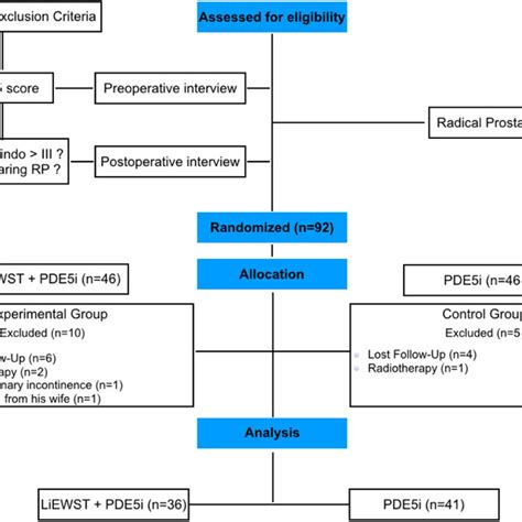 Flow Diagram Figure 2 Is Available In Color Online At Jsm Jsexmed Org Download